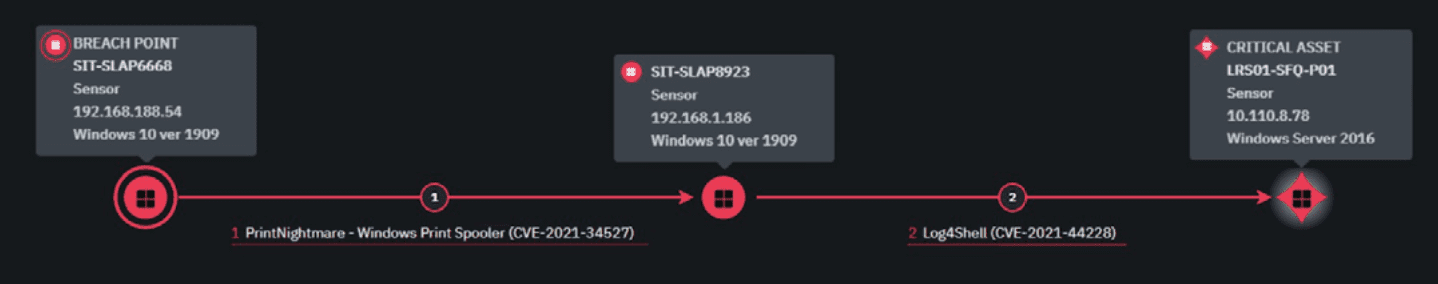 Go Beyond Log4Shell and See the Entire Attack Path | XM Cyber