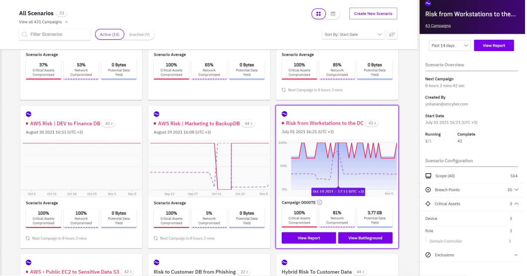 XM Cyber for Continuous Exposure Prioritization | XM Cyber
