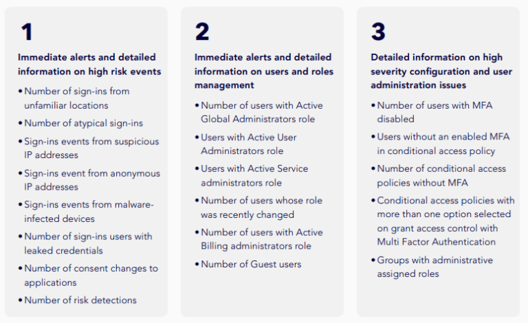 XM Cyber: Microsoft Azure Active Directory, Azure Computer and Azure ...